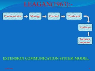 Communication | PPT