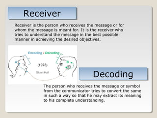 Communication and Elements in Communication process | PPT