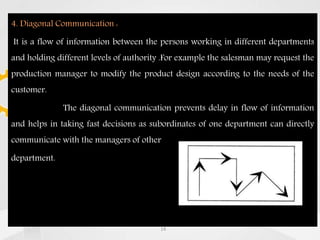 Communication | PPTX