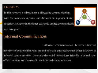Communication | PPTX