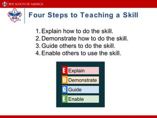 Wood Badge - Communication | PPT