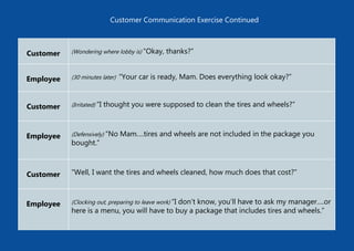 Communication Skills Training | PPTX