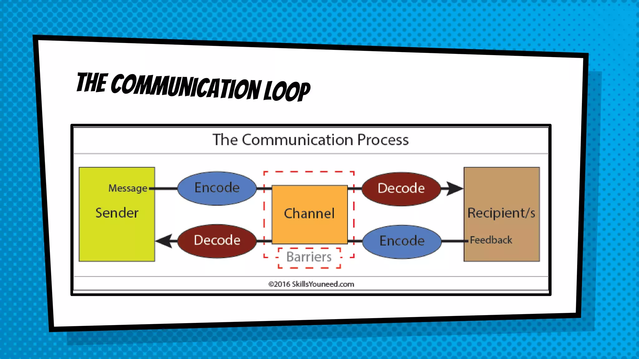 Doctor-Patient Communication Skill | PDF