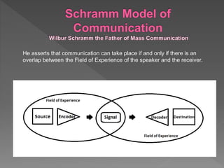 Communication | PPTX