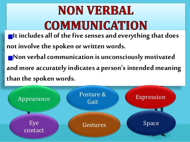 Communication in nursing- part 1