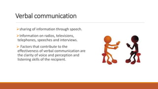 Communication | PPTX