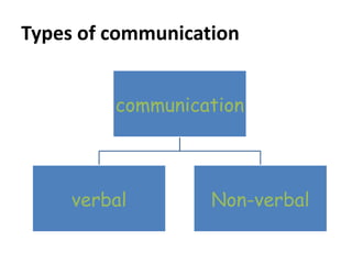 Communication | PPTX