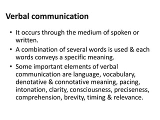Communication | PPT