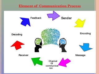 Communication | PPT