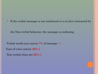 Communication | PPT