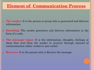 Communication | PPT