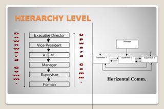 Communication | PPTX | Computer Networking | Computing