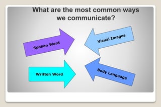 Communication | PPTX | Computer Networking | Computing