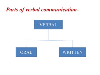 Communication | PPTX