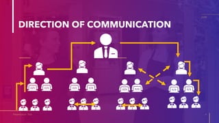 Communication | PPT