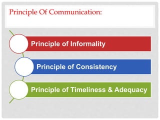 Communication | PPT