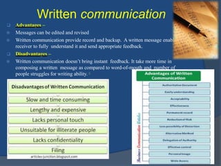 Communication | PPTX | Technology & Computing
