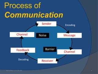 Communication | PPTX