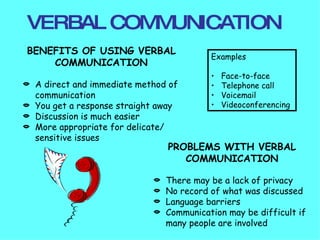 Standard Grade Administration - Communication | PPT