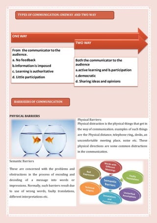 Communication | DOCX