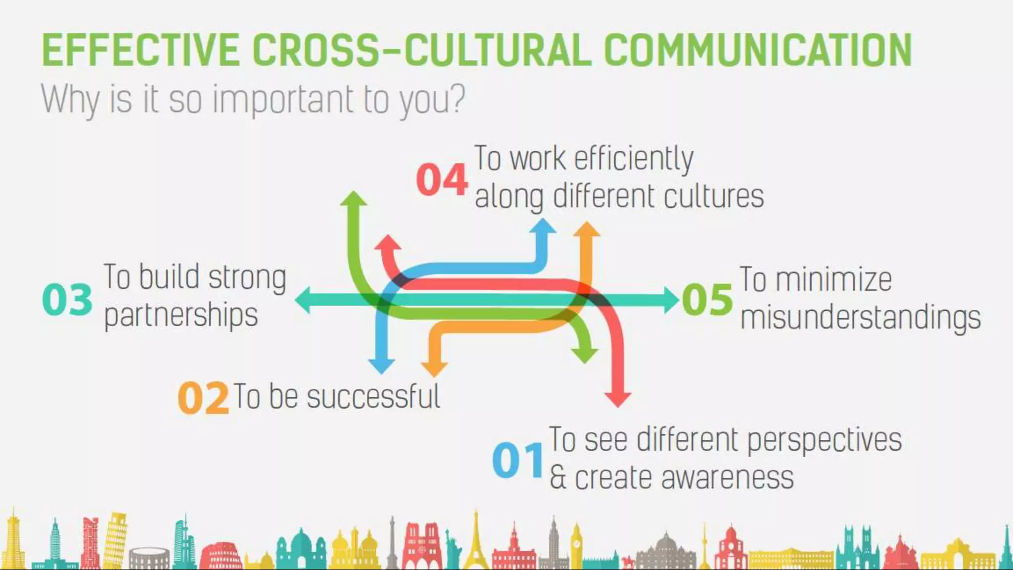 Cross Cultural Communication | PPT