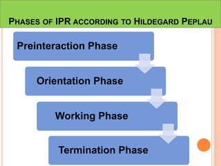 Communication, IPR & Group Dynamics | PPTX