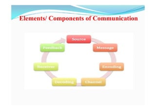 Communication | PPT