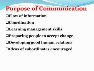 Communication | PPTX
