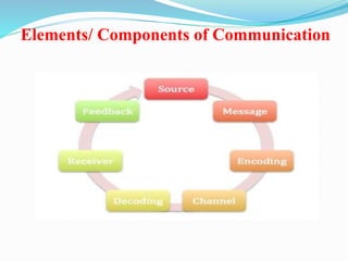Communication | PPT