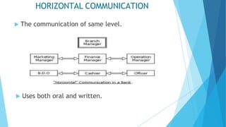 Communication | PPTX