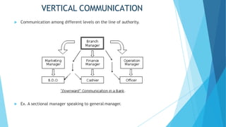 Communication | PPT