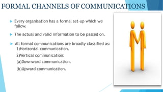 Communication | PPTX