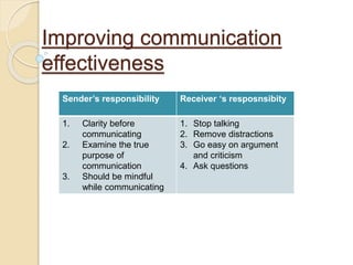 Communication | PPTX