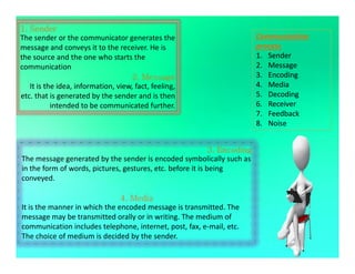 Communication | PPT