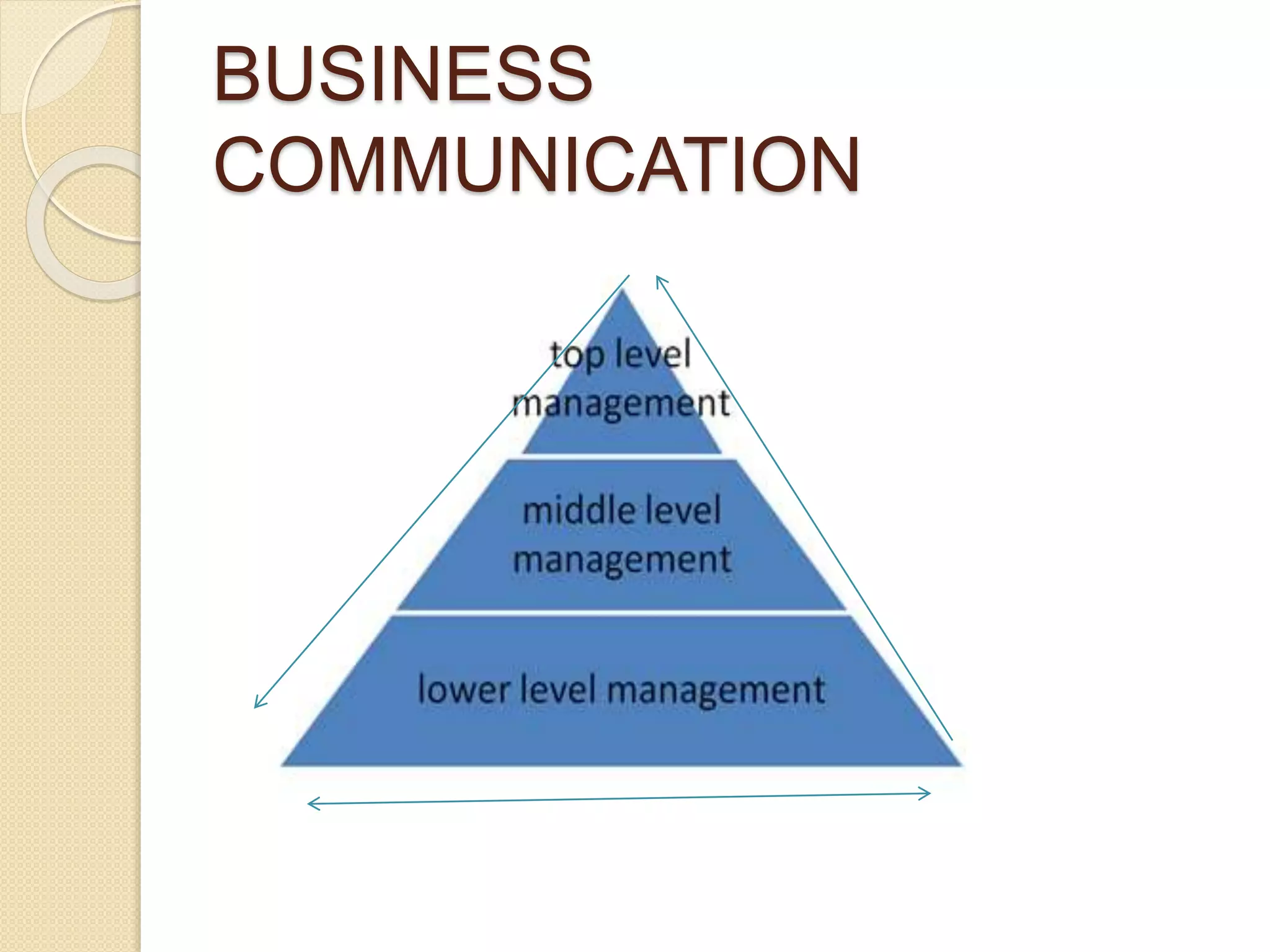 Business Communication/Interpersonal skills | PPTX