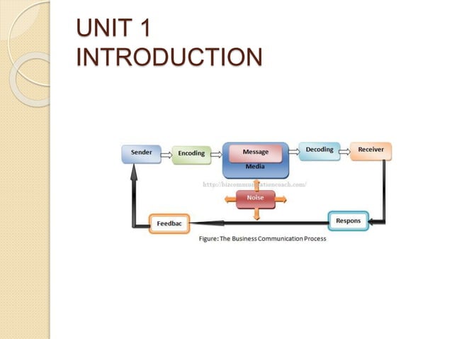 Business Communication/Interpersonal skills | PPT