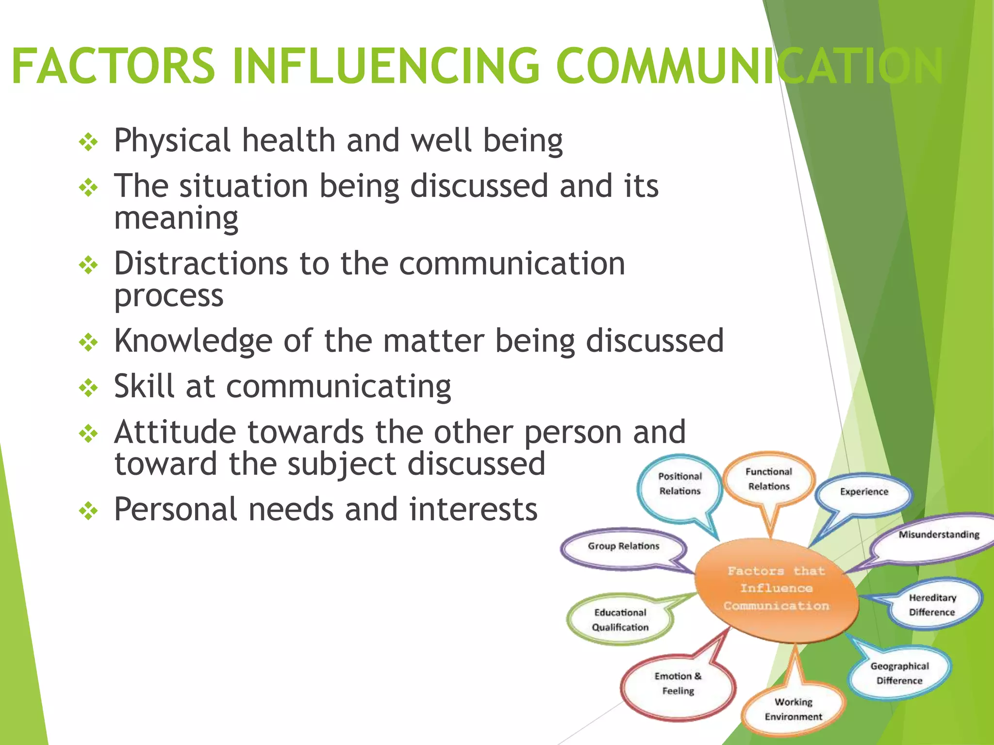 Communication in Management | PPTX