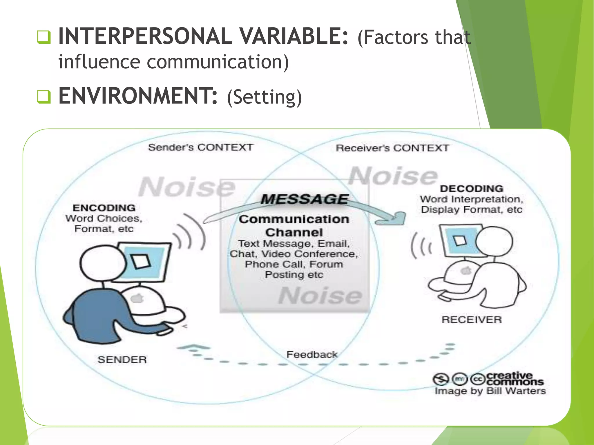 Communication in Management | PPTX