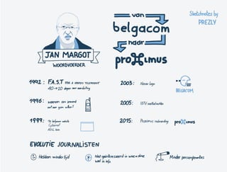 Communication 2020 – Spokesperson conference visual summary | PPT