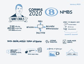Communication 2020 – Spokesperson conference visual summary | PPT
