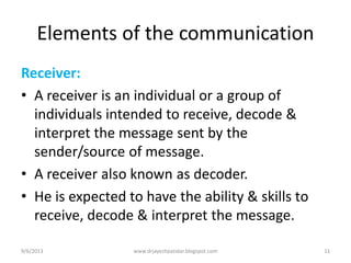 Communication Process Sender Receiver