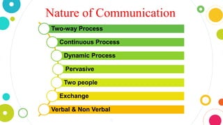 Communication | PPT