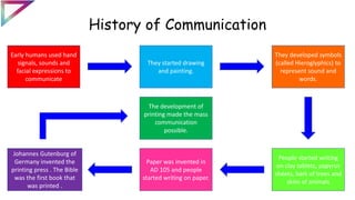 An Educational PPT on Communication | PPTX