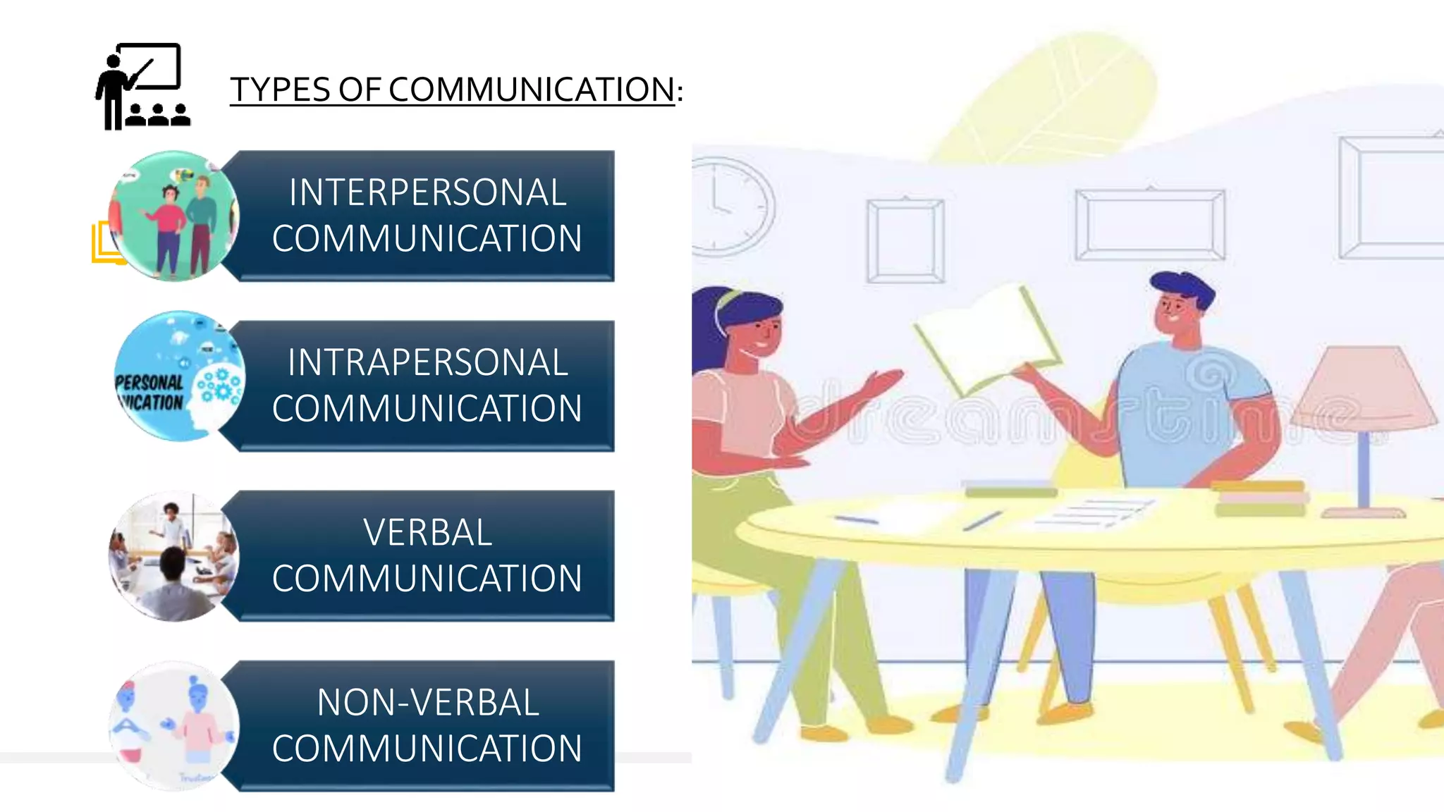 COMMUNICATION PROCESS IN CLASSROOM | PPTX