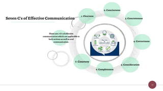 COMMUNICATION PROCESS IN CLASSROOM | PPTX
