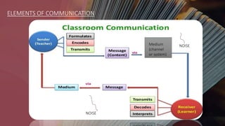 COMMUNICATION PROCESS IN CLASSROOM | PPTX