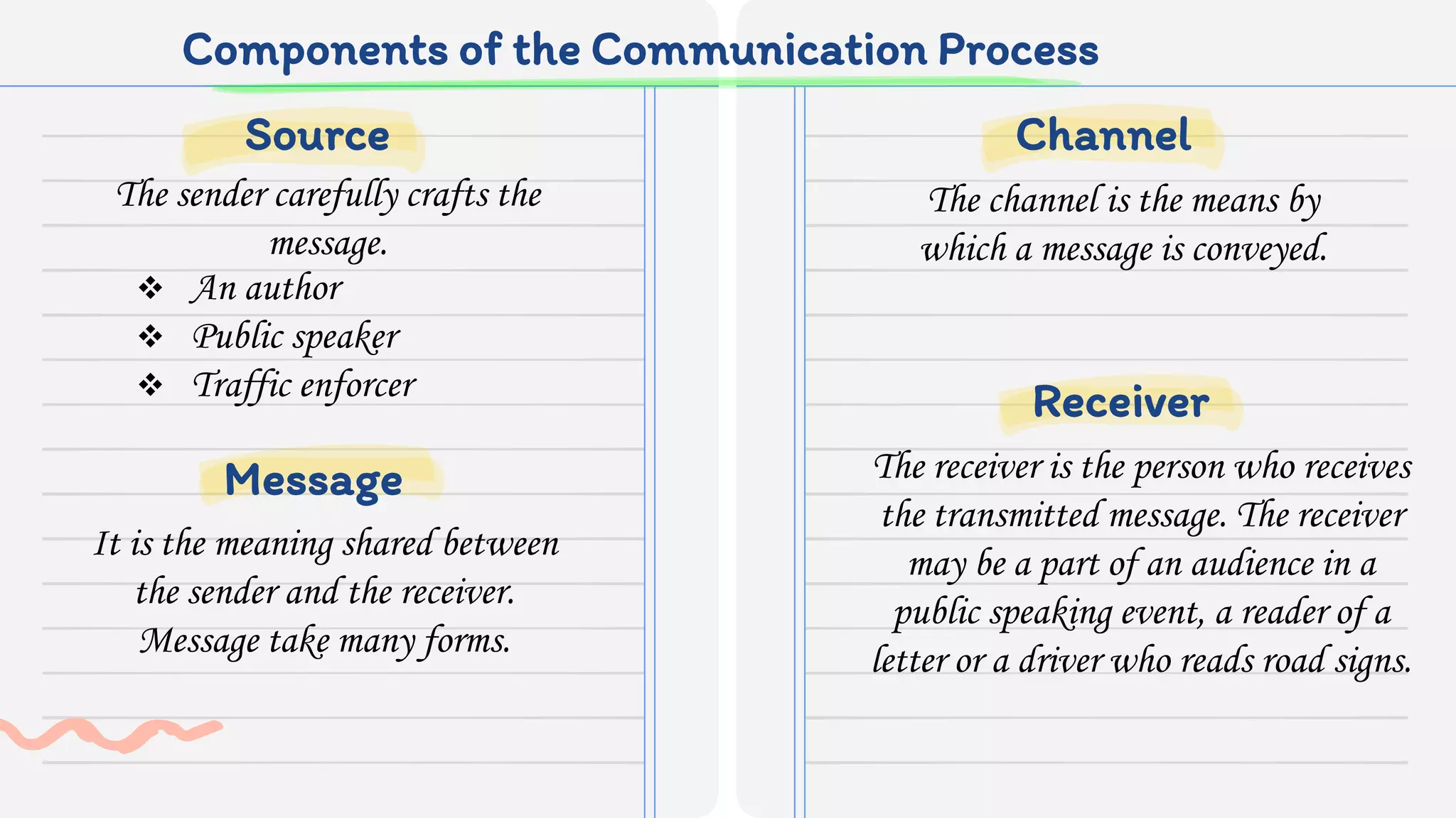 Communication | PPT