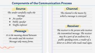 Communication | PPT