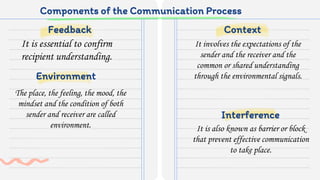 Communication | PPT