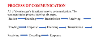 😍 The communication cycle involves six stages. What are the stages of ...